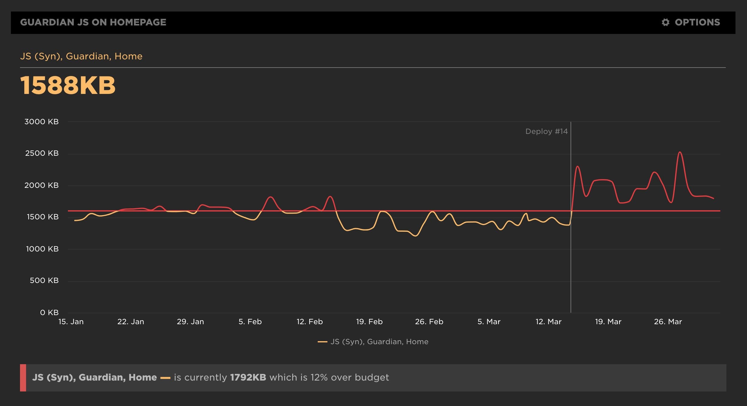 AddyOsmani.com - Start Performance Budgeting