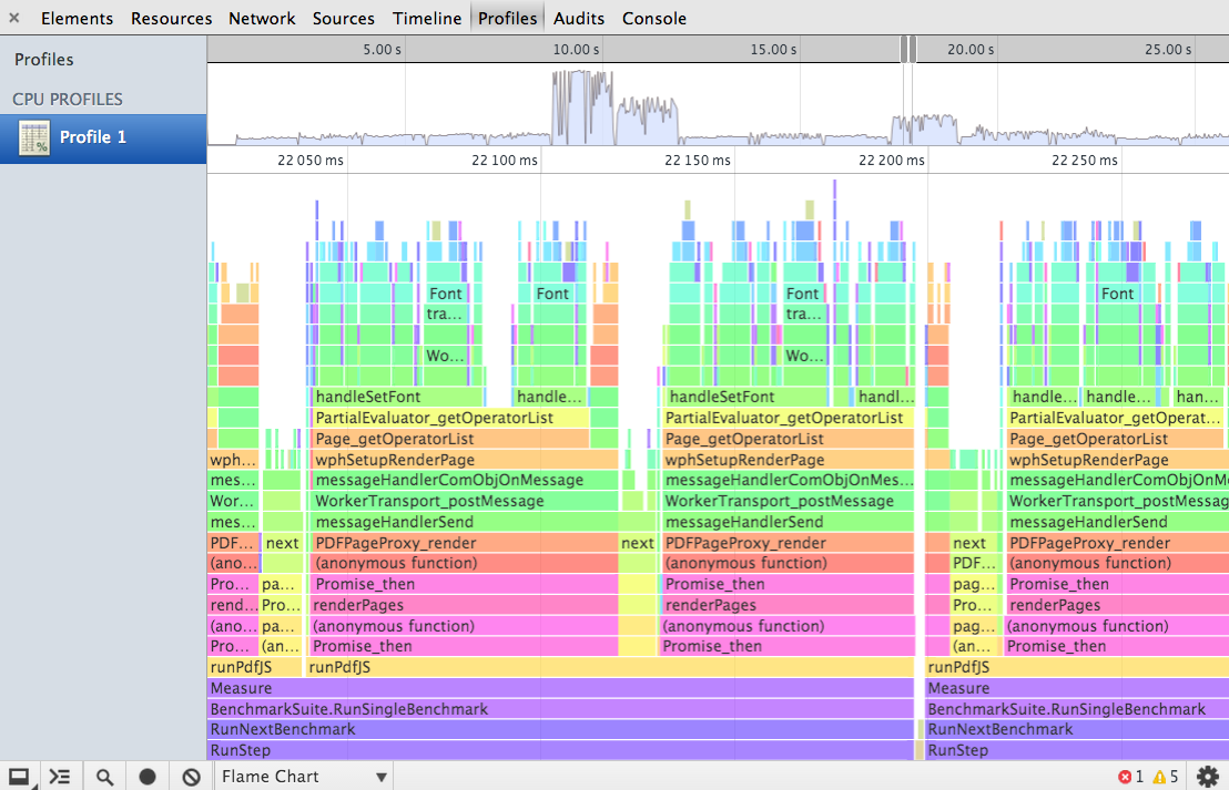 AddyOsmani Visualising JavaScript Processing Over Time With AddyOsmani Visualising JavaScript Processing Over Time With